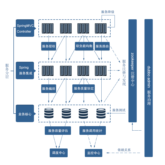 java Dubbo微服务商城系统_java B2B2C多用户商城系统-易写科技官网