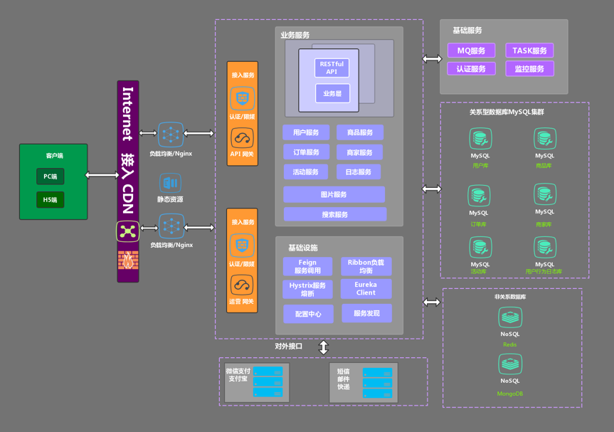 java SpringCloud微服务商城系统_java B2B2C多用户商城系统-易写科技官网